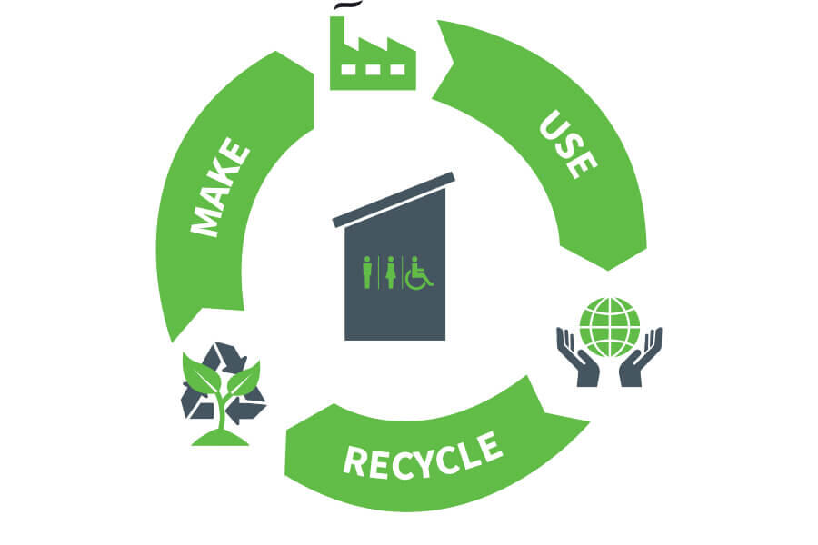 Sustainability Built into Design, Manufacturing and Construction ...